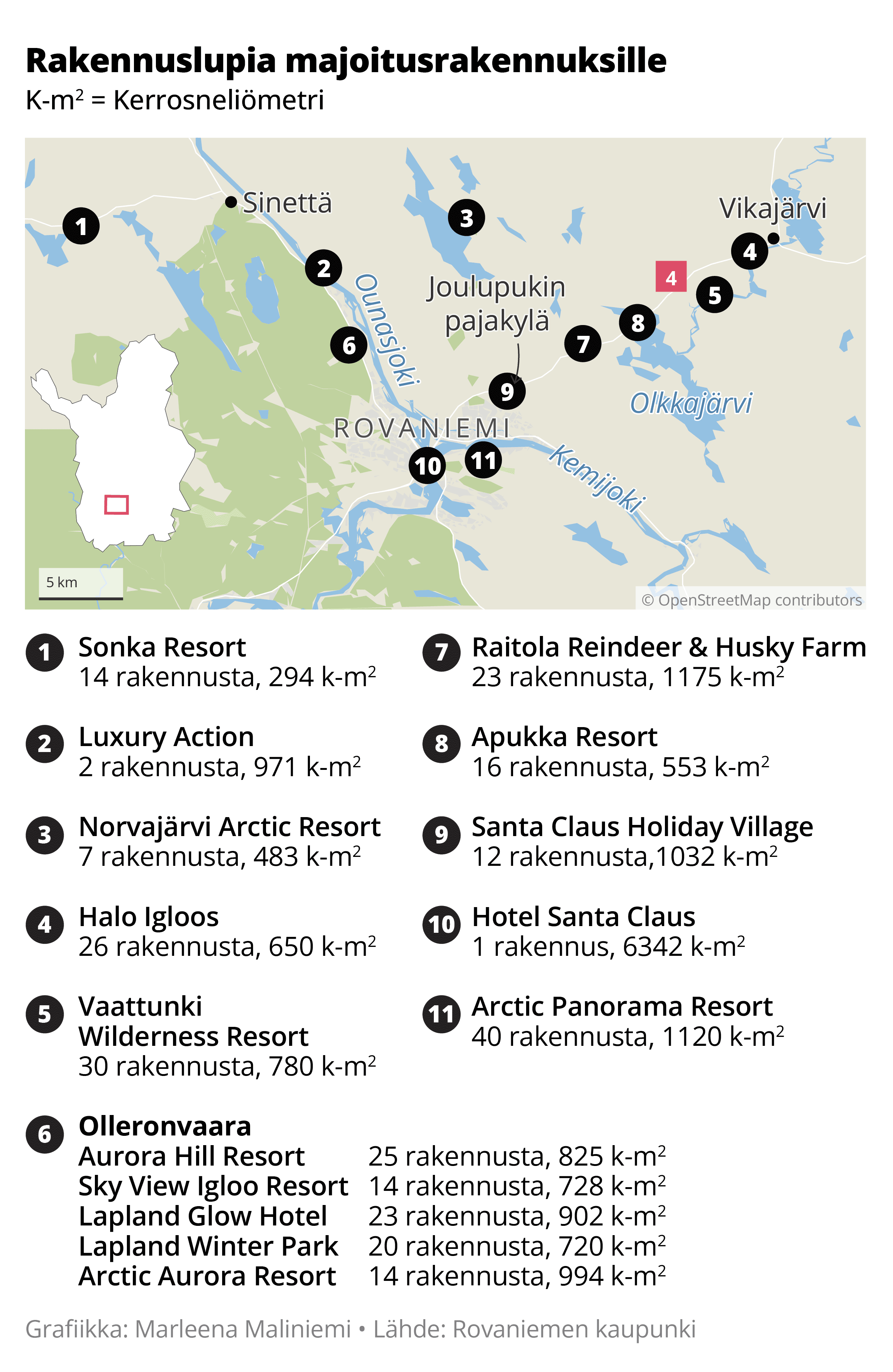 Matkailu poikii Rovaniemelle yhä uusia resortteja – majoitusrakennusten ...